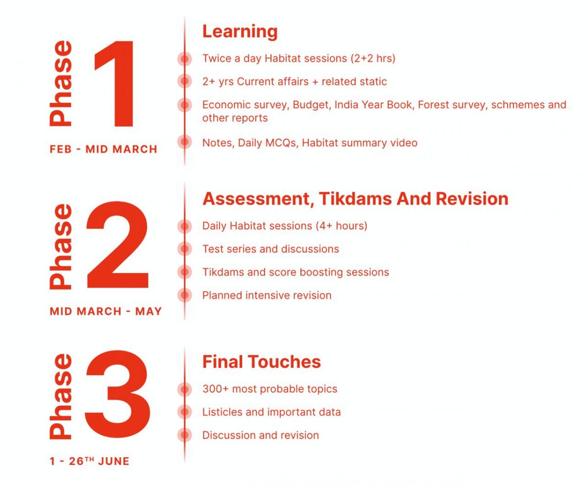 Economics for IAS pre 2021: Strategy and Trend Analysis | Free Decimate ...