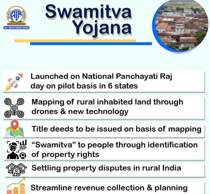 SWAMITVA Scheme to map rural inhabited lands - Civilsdaily