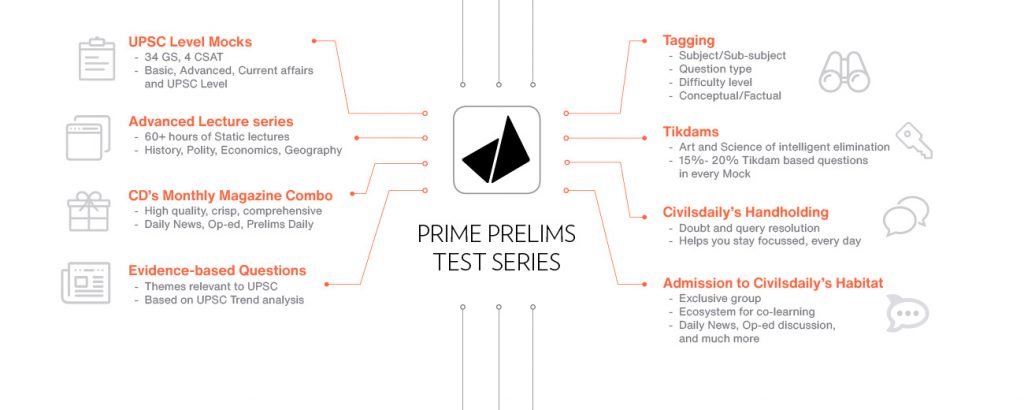 Clear Prelims 2021 with Prime Prelims TS 2021 | Starting 13th June 2020 ...