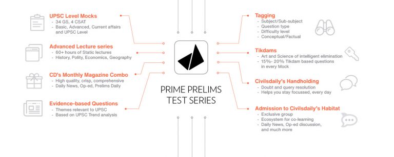 Clear Prelims 2021 with Prime Prelims TS 2021 | Starting 13th June 2020 ...