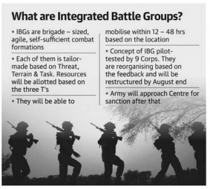 What are Integrated Battle Groups (IBG)? - Civilsdaily