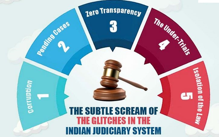 [Burning Issue] Judiciary in Times of COVID-19 Outbreak - Civilsdaily