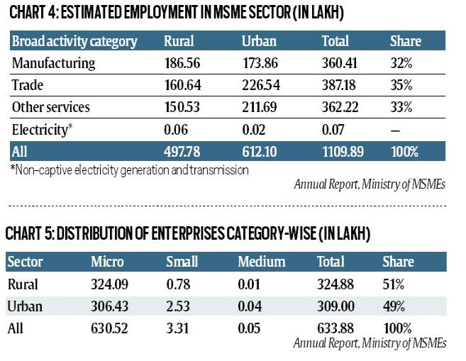 Credit guarantees to MSMEs: What are they and how will they help ...