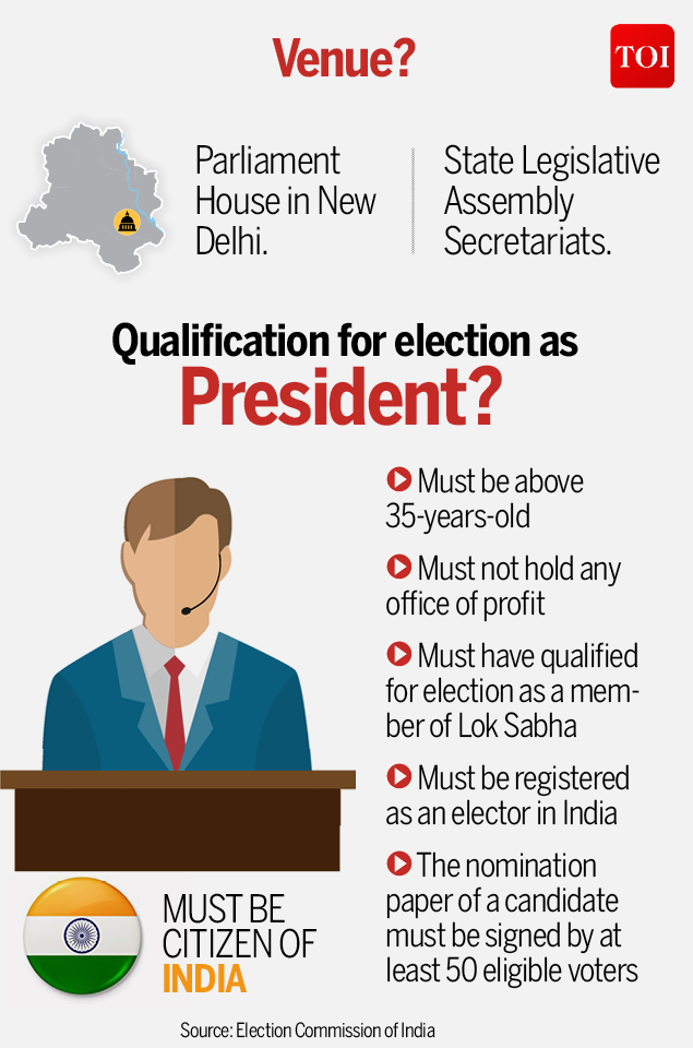ECI vague on whether J&K is part of Electoral College of President’s ...