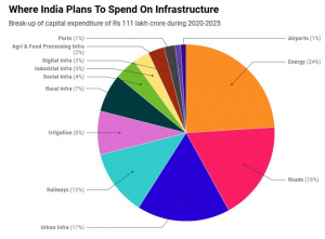 [Burning Issue] Key takeaways from the report on National ...