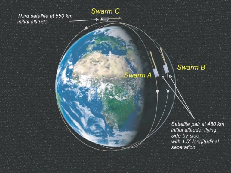 What is South Atlantic Anomaly? - Civilsdaily