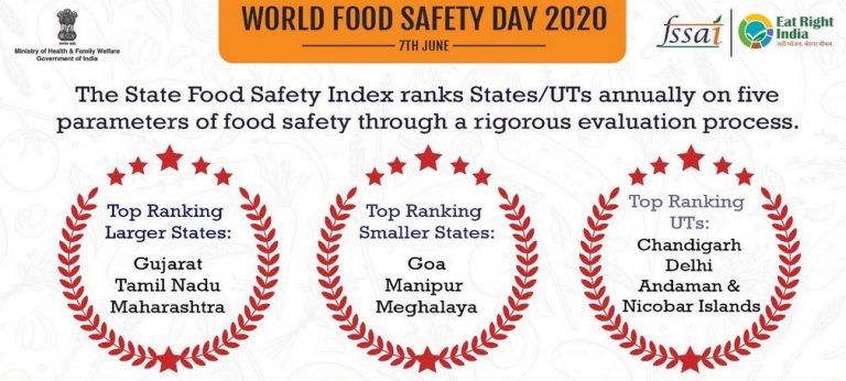 Food Safety Rules in India - food standards authority
