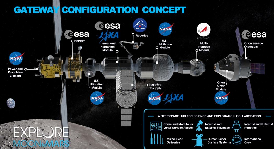 NASA s Gateway Lunar Orbiting Outpost Civilsdaily NASA s Gateway Lunar Orbiting Outpost Civilsdaily