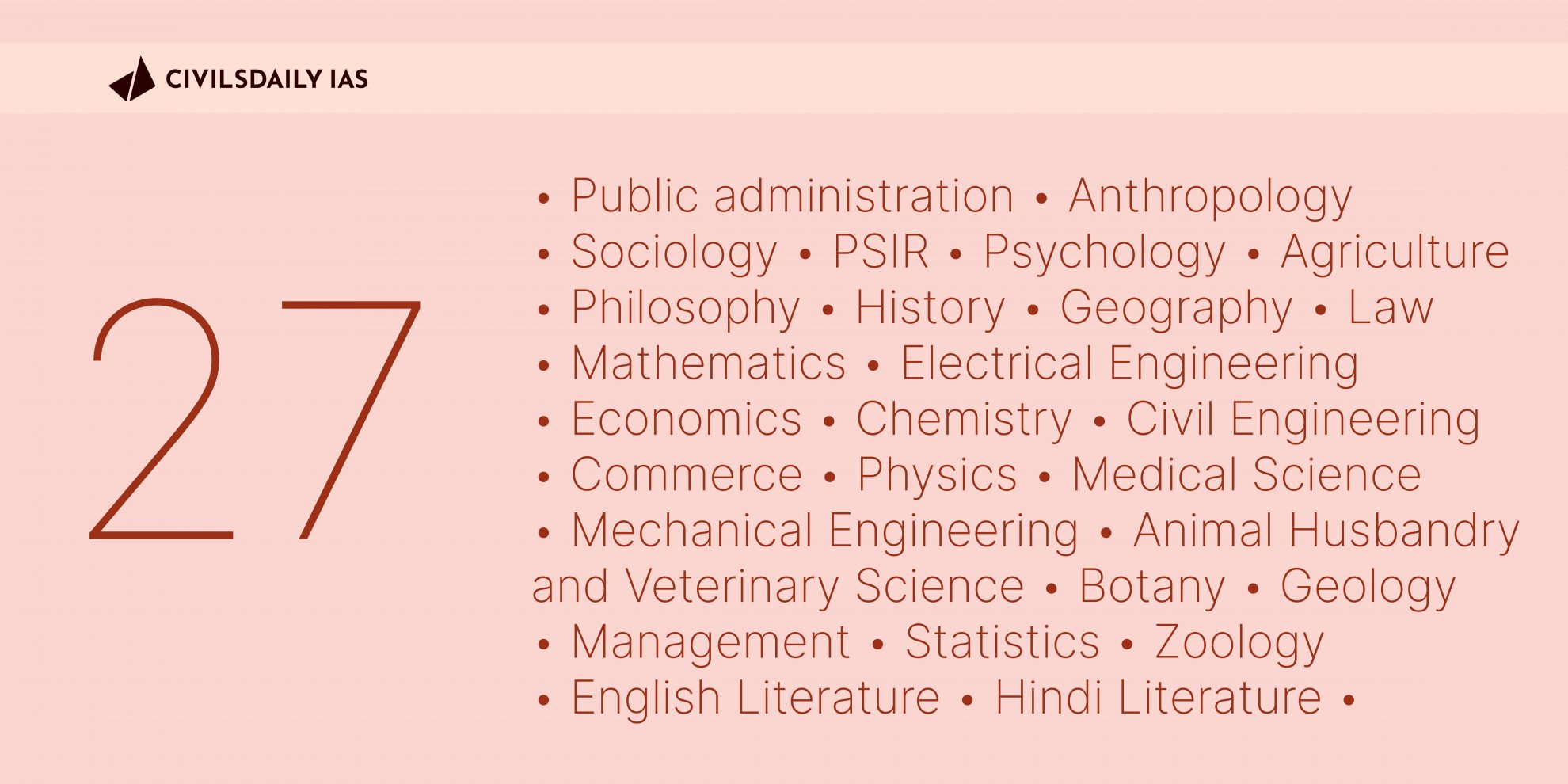 All UPSC Optional groups live on Habitat | Invitation links inside ...