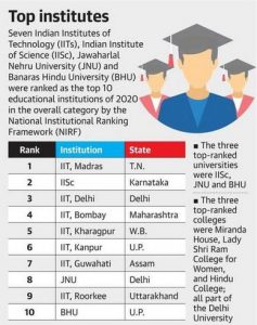 National Institutional Ranking Framework (NIRF) ‘India Rankings 2020 ...