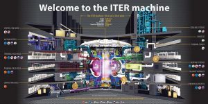 International Thermonuclear Experimental Reactor (ITER) Project ...