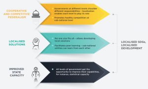 Foreign Policy Watch: United Nations - Civilsdaily