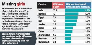 State of the World Population Report 2020 - Civilsdaily