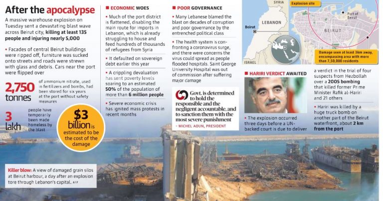 Ammonium Nitrate: Behind the massive explosion in Beirut - Civilsdaily