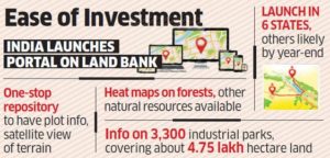GIS-enabled Land Bank System - Civilsdaily