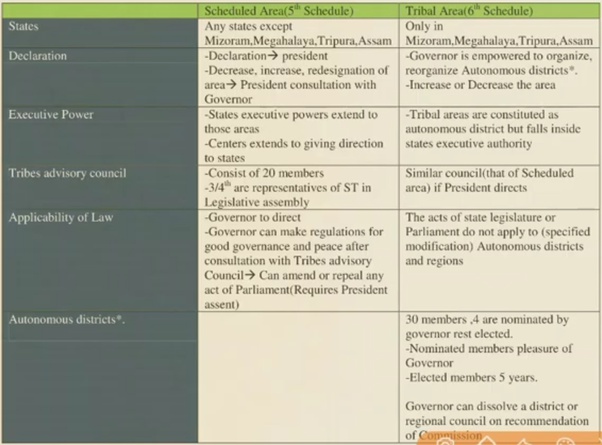 Sixth Schedule Of Indian Constitution Civilsdaily Sixth Schedule Of Indian Constitution Civilsdaily