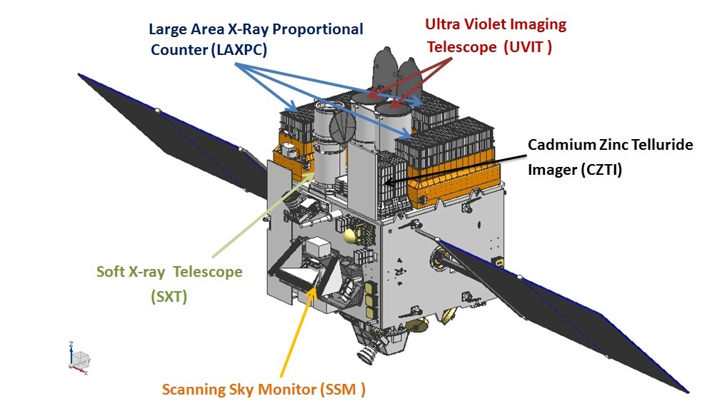 ASTROSAT Satellite - Civilsdaily