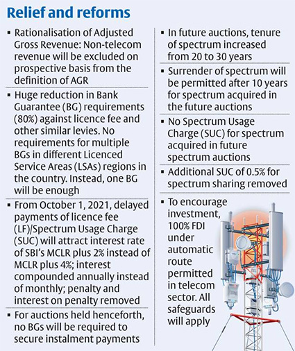 Telecom and Postal Sector - Spectrum Allocation, Call Drops, Predatory ...