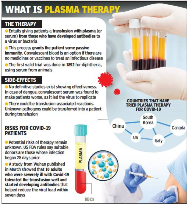 Debate over Plasma Therapy’s efficacy - Civilsdaily