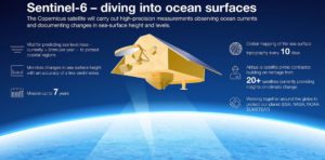 Sentinel-6 Satellite - Civilsdaily