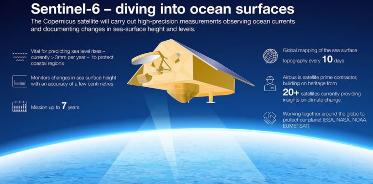 Sentinel-6 Satellite - Civilsdaily