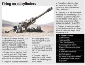 Advanced Towed Artillery Gun System (ATAGS) - Civilsdaily
