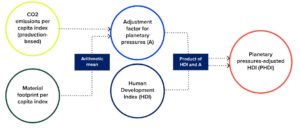 Human Development Index (HDI) 2019 - Civilsdaily