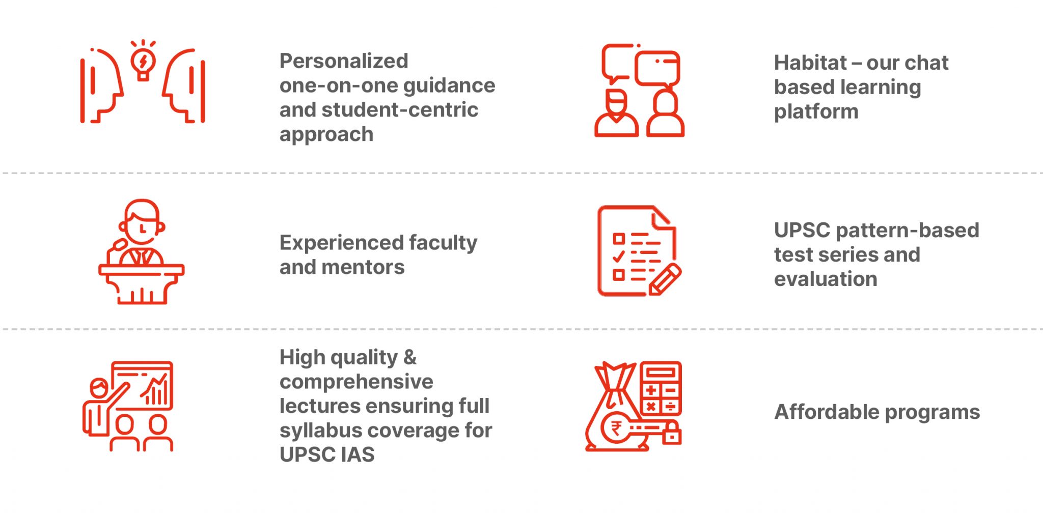 Prepare for UPSC IAS 2021-22 with Civilsdaily - Civilsdaily