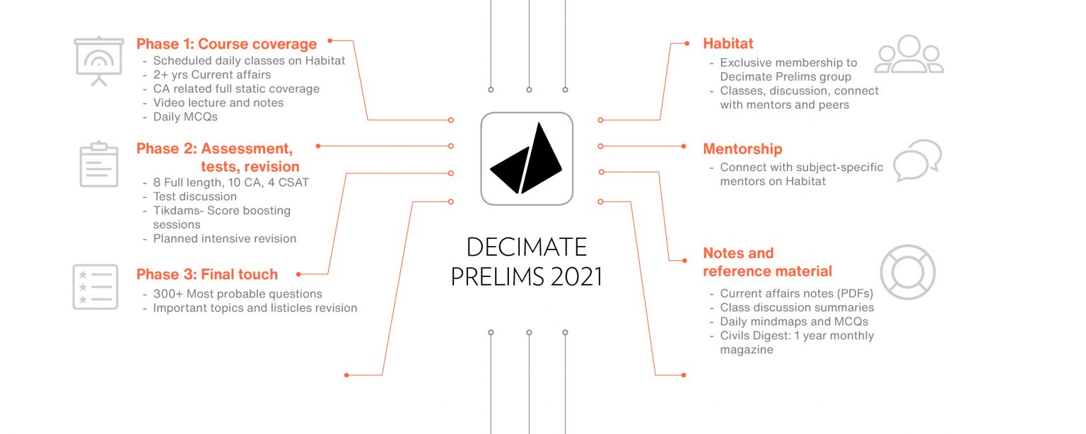 Decimate Prelims 2021 launched | Register here for the IAS Open Tests ...