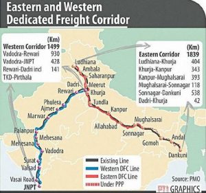 [Burning Issue] Dedicated Freight Corridors - Civilsdaily