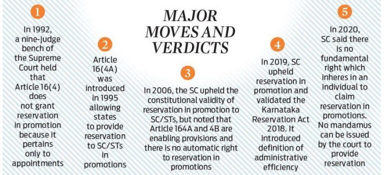 Supreme Court directive on Quota in Promotions - Civilsdaily