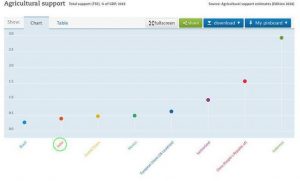 Minimum Support Prices for Agricultural Produce - Civilsdaily