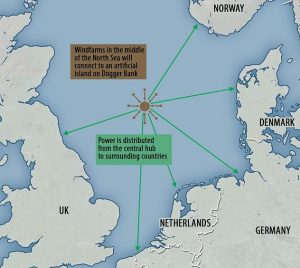 Denmark’s artificial energy island project - Civilsdaily
