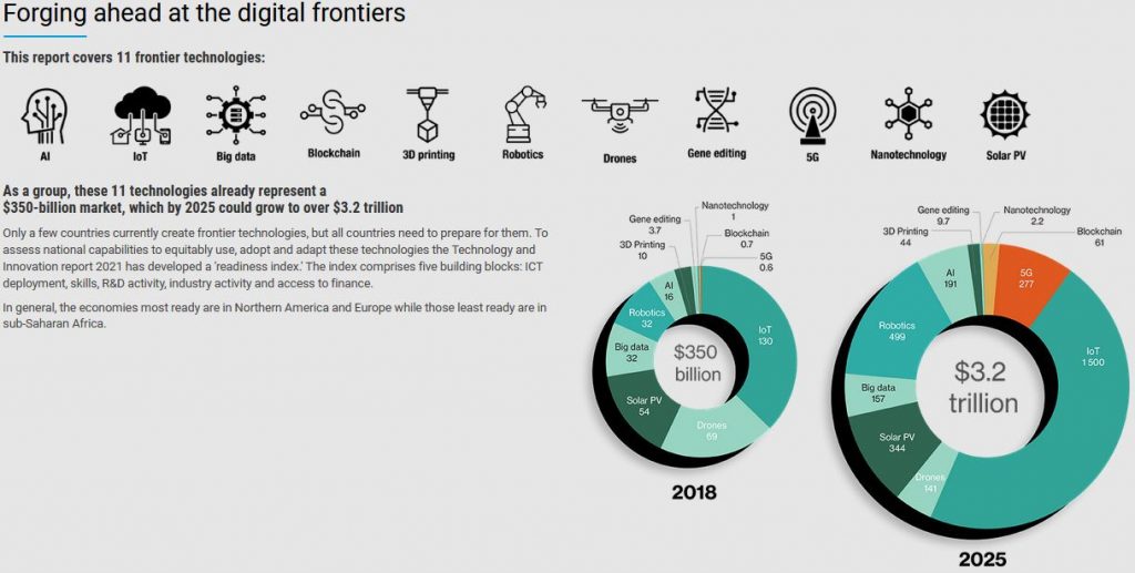 Vertexreport International Technology News And Trends