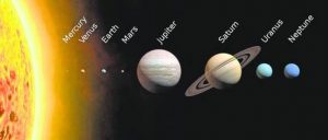 How long is a year on other planets? - Civilsdaily
