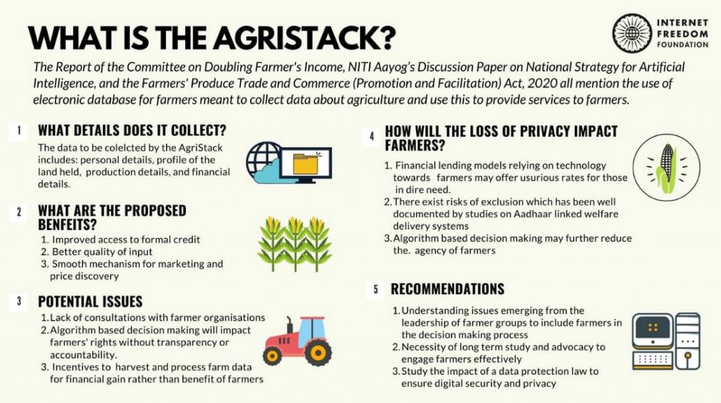 What is AgriStack? - Civilsdaily