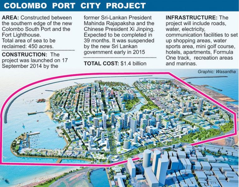 Colombo Port City Project and Chinese involvement - Civilsdaily