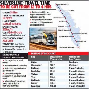 Kerala’s Silver-Line Railway Project - Civilsdaily