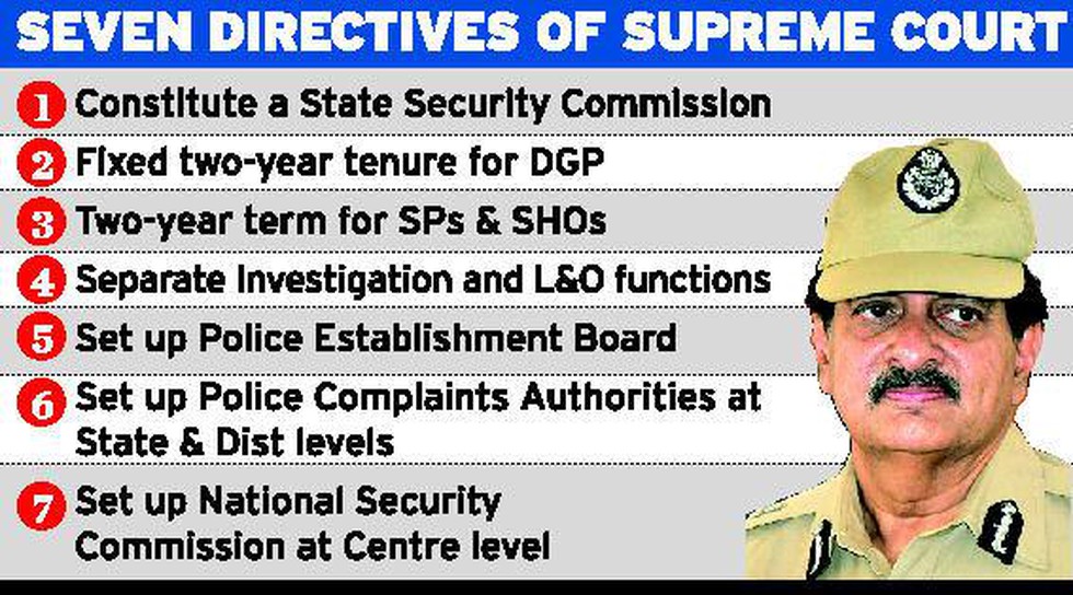 Police Reforms – SC directives, NPC, other committees reports - Civilsdaily