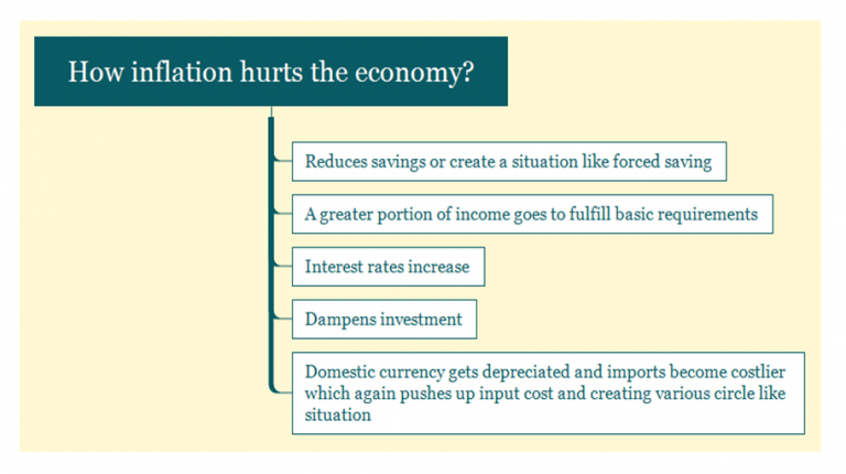 Concept of Inflation/Deflation/WPI/CPI/IIP - Civilsdaily