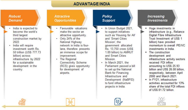 [Burning Issue] Gati Shakti Master Plan: Infra Boost for India ...