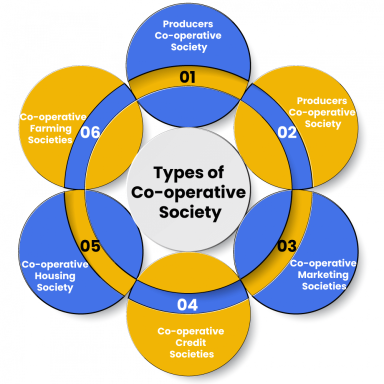 [Burning Issue] Ministry of Cooperation - Civilsdaily