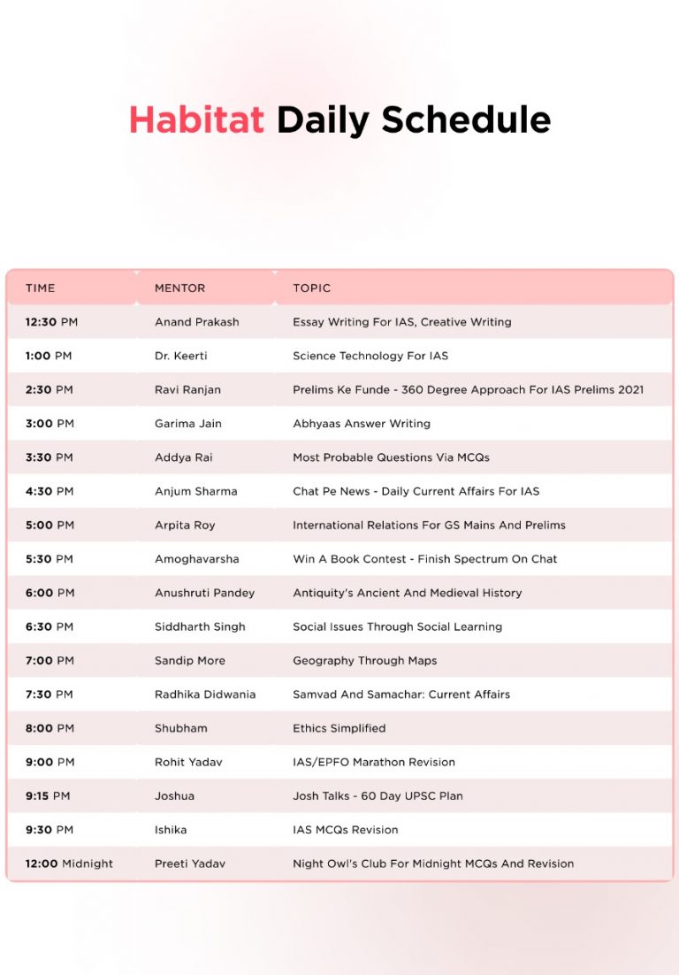 Cover the entire set of MOST PROBABLE PRELIMS QUESTION for absolutely ...
