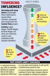 Delhi’s new Smog Tower - Civilsdaily