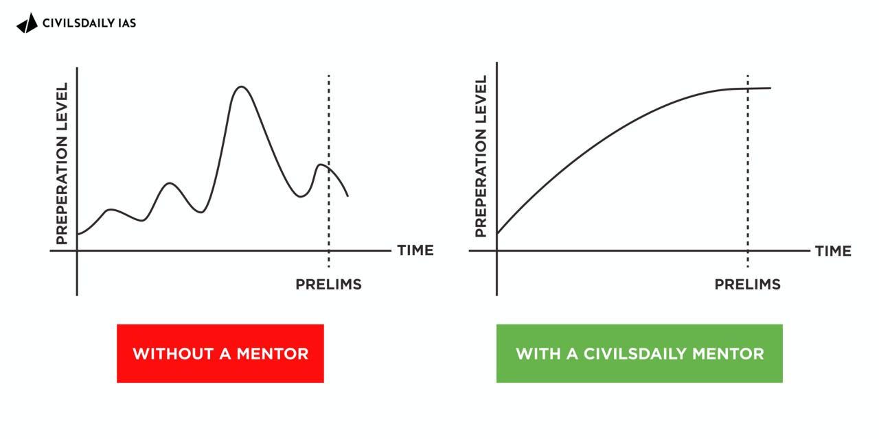 Why the success rate in UPSC CSE is only 0.2%? - Civilsdaily