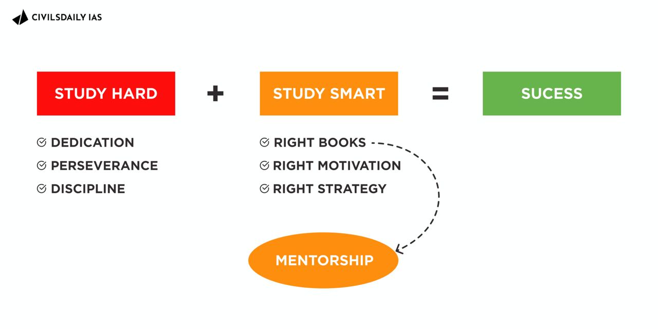 How did our Toppers pick the right study material? What did they study ...