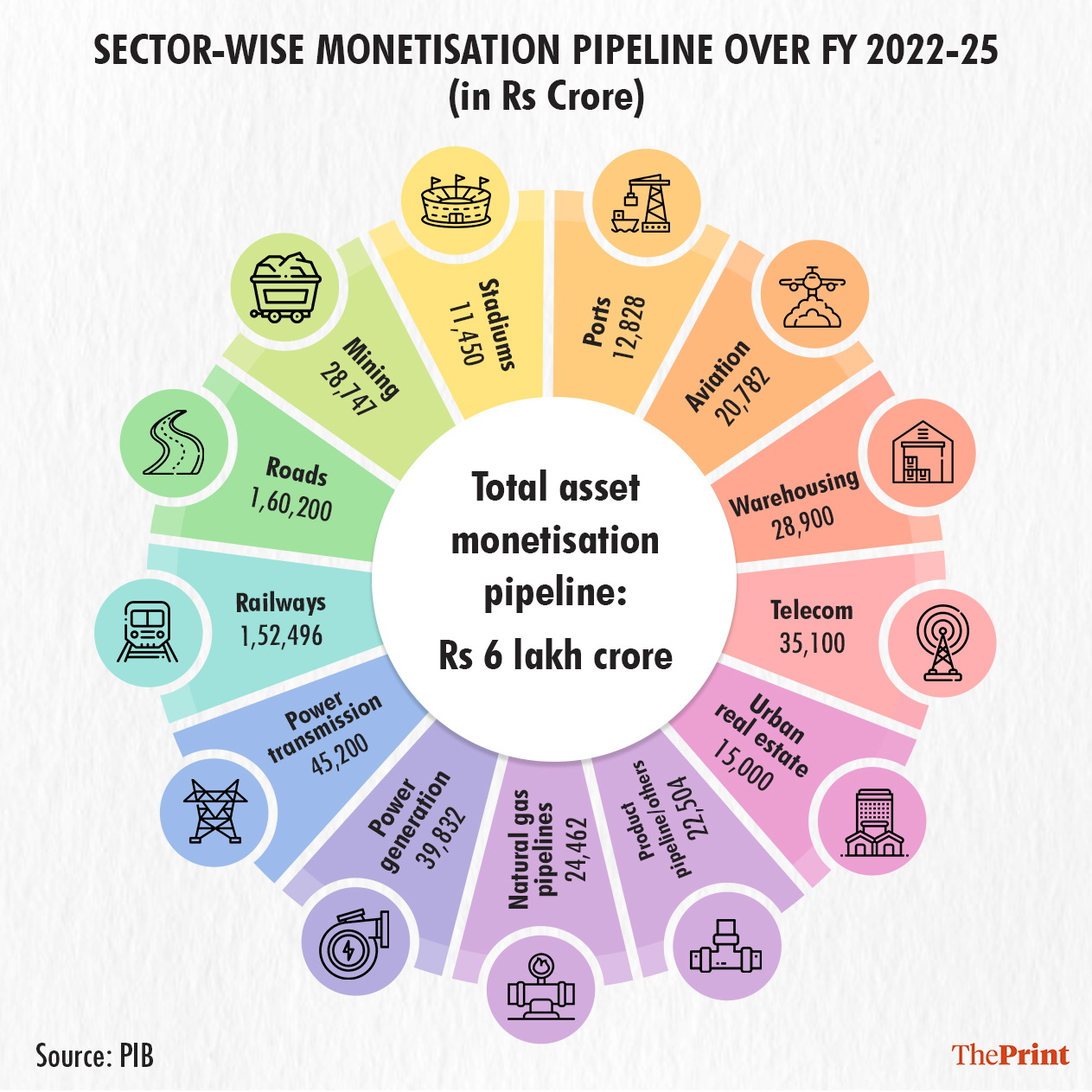 [Burning Issue] Asset Monetization & Value Creation - Civilsdaily