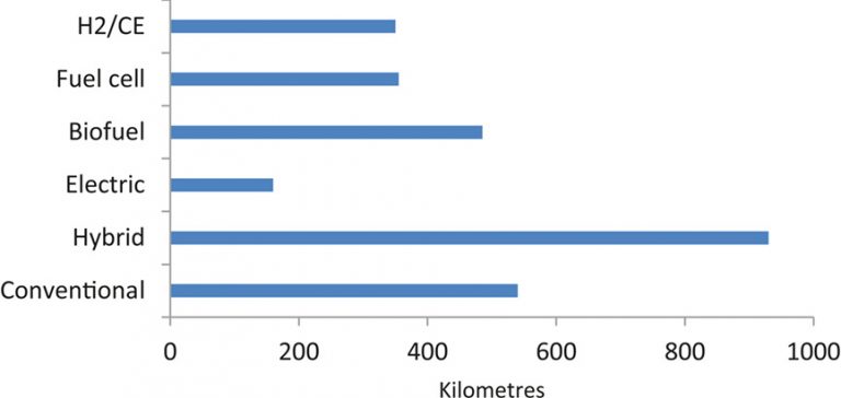 [Burning Issue] National Hydrogen Mission: A step toward developing a ...