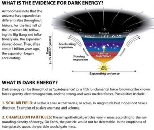 What is Dark Energy? - Civilsdaily