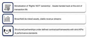 [Burning Issue] Asset Monetization & Value Creation - Civilsdaily